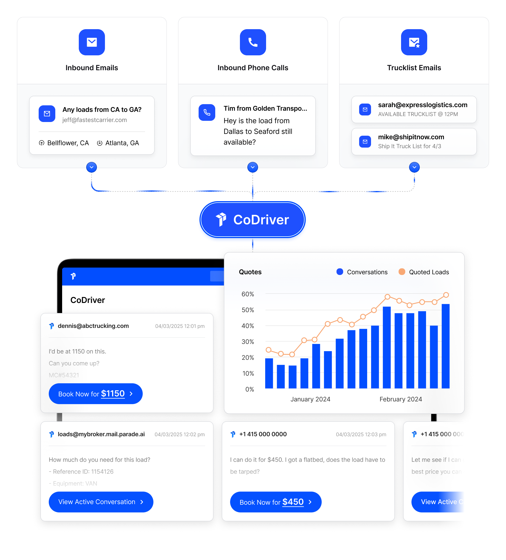 CoDriver Phone Demo Request